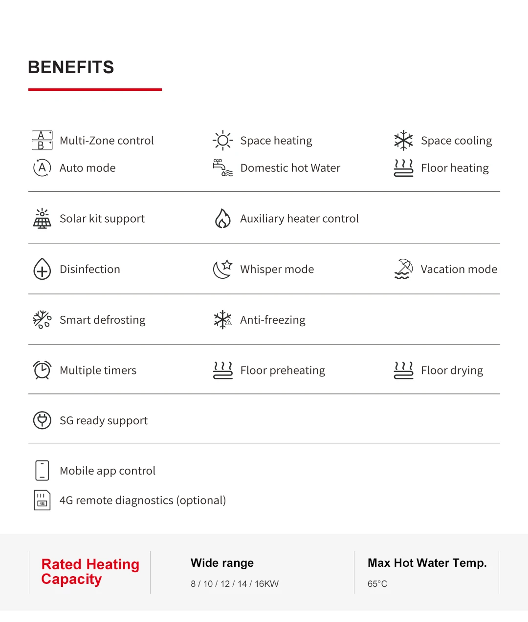 2024 Germany New Design Warmepumpe Dc Inverter 10 12 16kw A+++ Wifi Sg Ready R32 Monobloc Air To ...