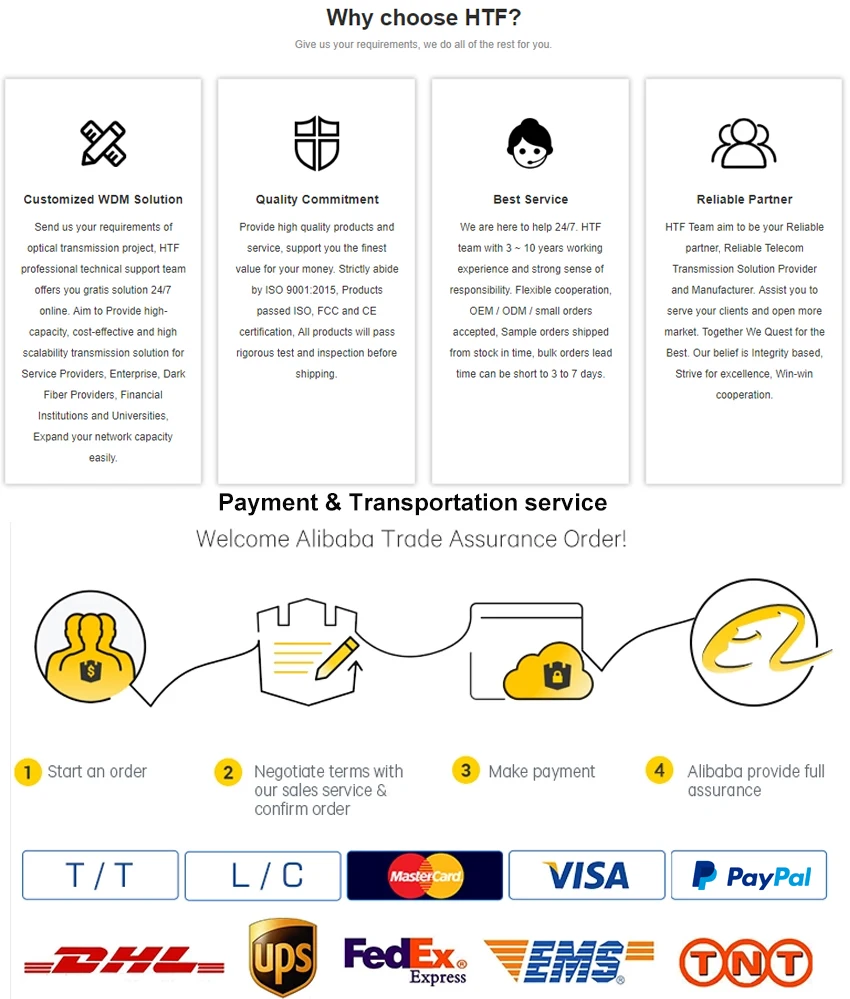 HT6000 Optical Transmission System - High-Capacity & Reliable