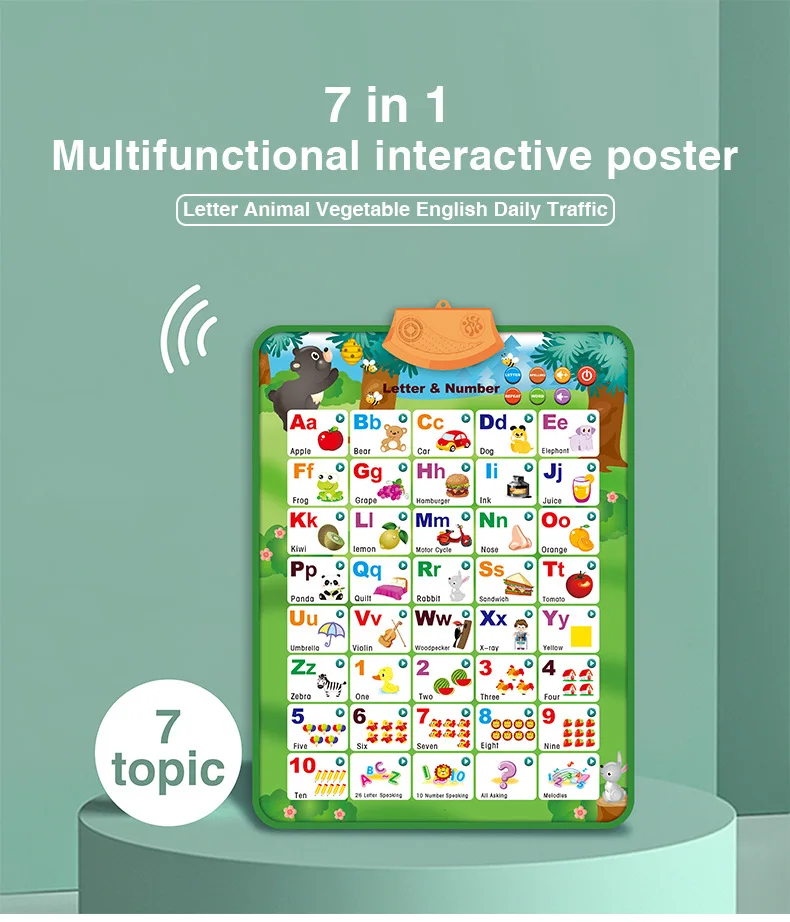 English Talking Chart Wall Chart For Children Education Abc Alphabet ...