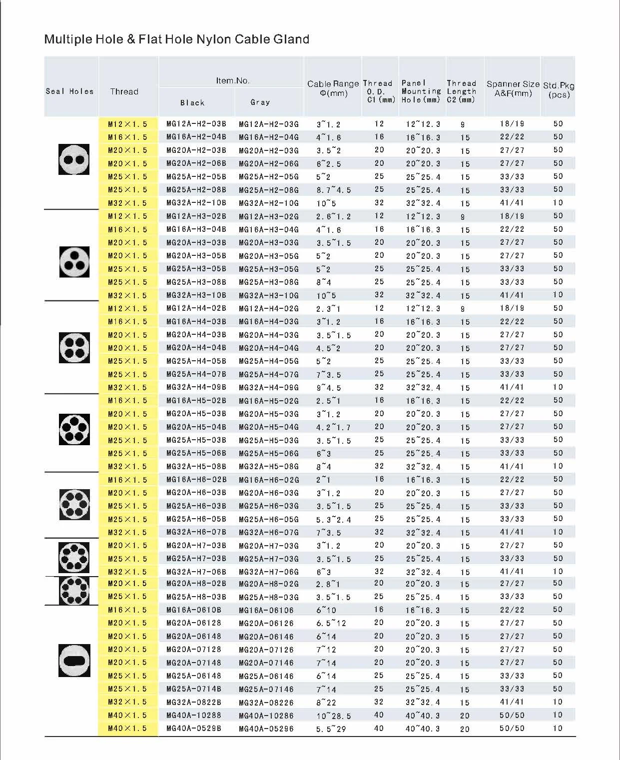 Electrical Plastic Multi Cable Entry Gland Waterproof 2/3/4/5/6 Cores ...