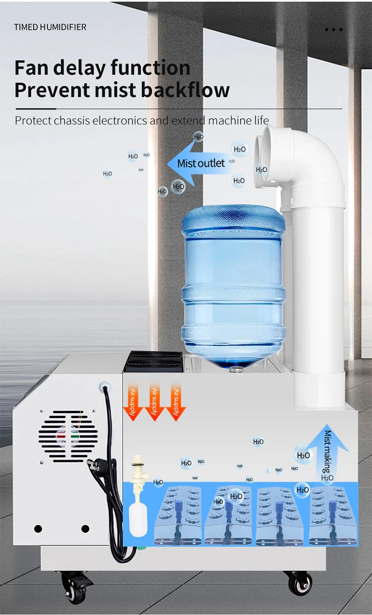 Popular 7/14/21/28kg/h Large Cool Mist Ultrasonic Fogger Greenhouse ...