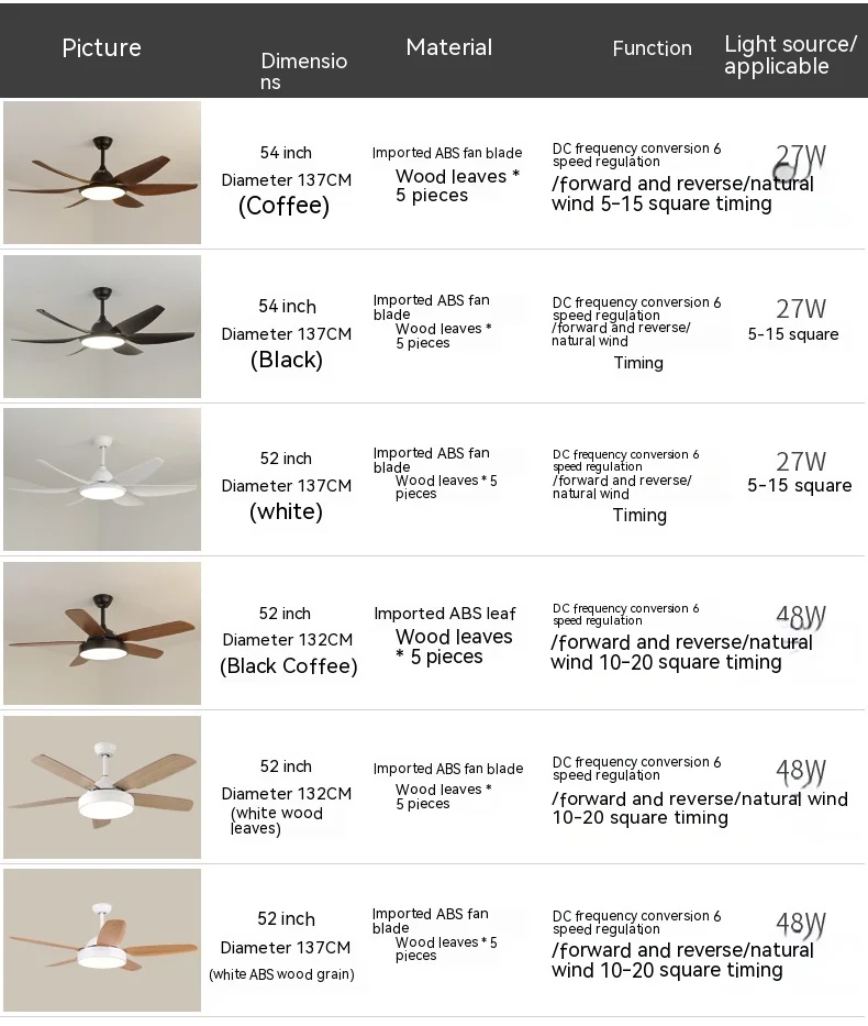 Big Size Industrial Strong Cold Air Wind Dc Motor Low Voltage And Noise ...