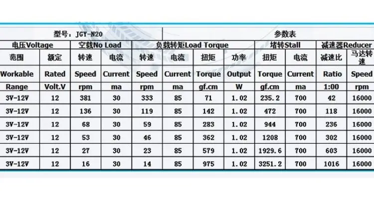 Dual Shaft 6v 12v N20 Toycar Right Angle Geared Motor High Speed Micro ...