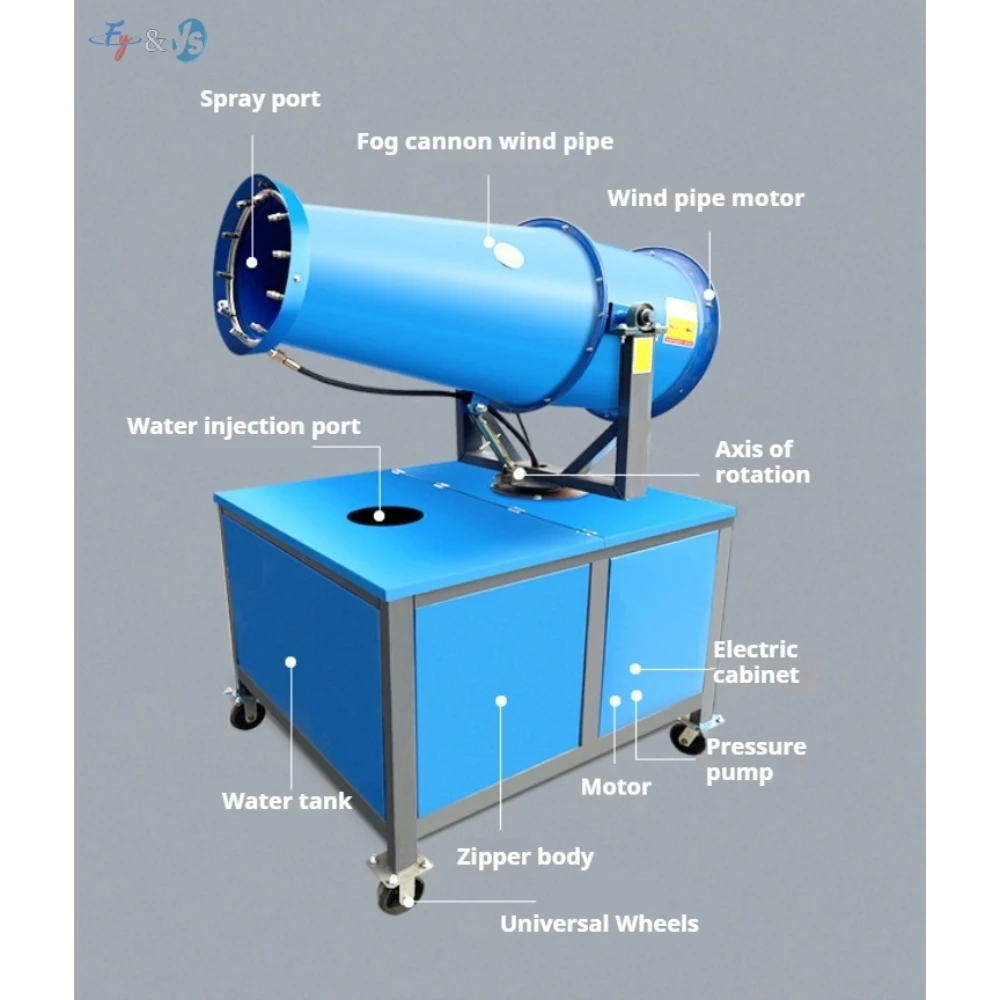 Industrial Fog Cannon Machine - Powerful Wind Force, Micron Mist for ...