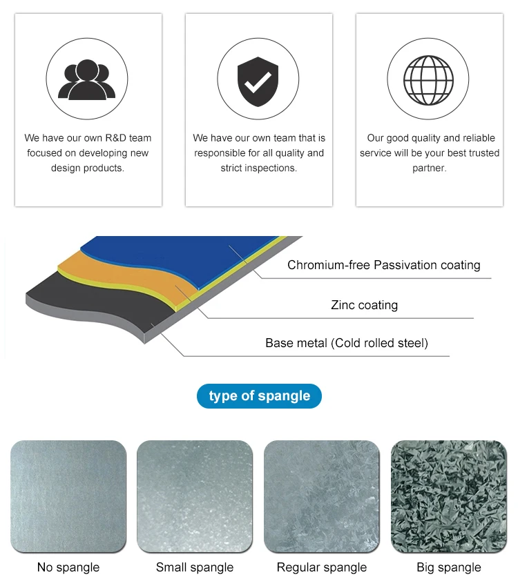 Z275 Sgcc Jisg3302 Dx51d Sheet Thickness 1mm~10mm Galvanized Steel Zinc ...