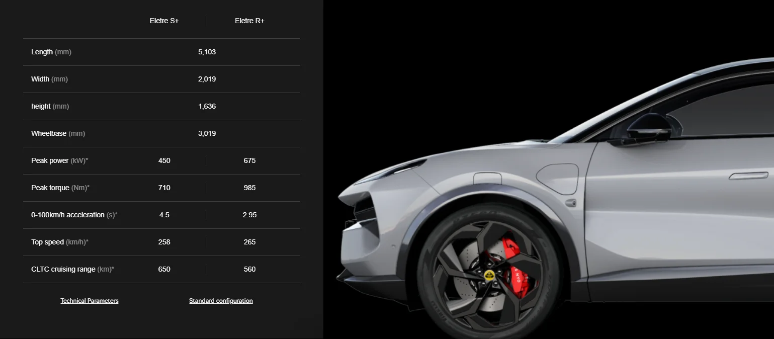 Luxury Electric Car Lotus Nyo Eletre S+ 4wd Super Luxury Sports Car Suv ...