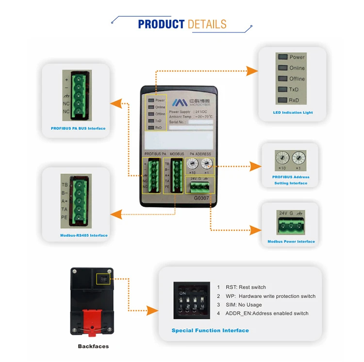 Industrial Instrument Modbus To Profibus Version Smart Gateway ...