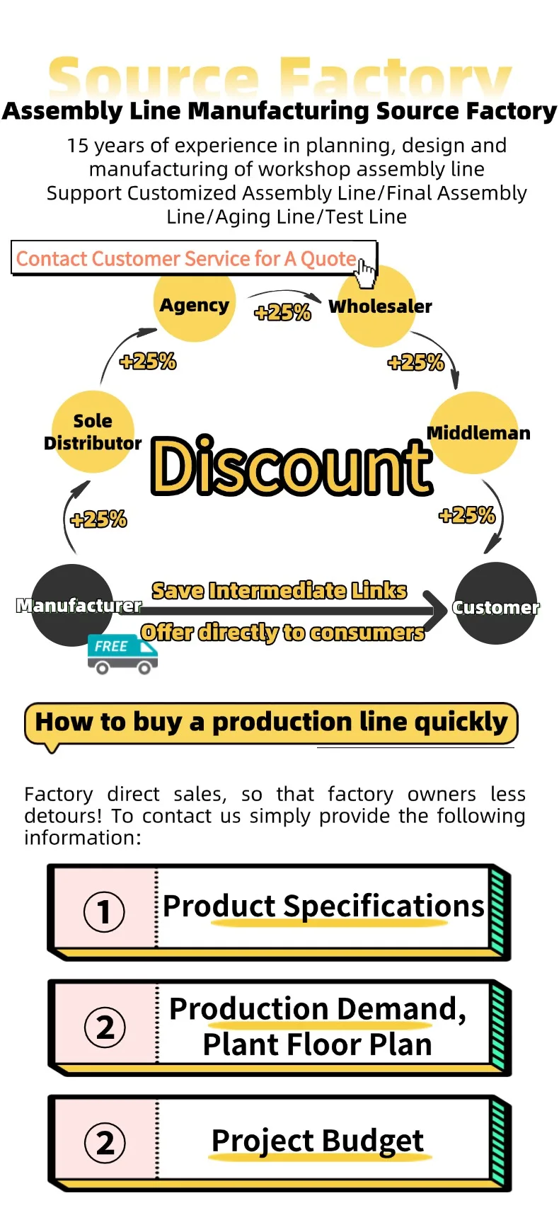 Civil UAV Assembly Line Planning Tooling Board Power Assembly Line ...
