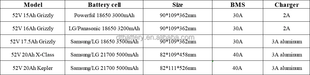 52V 20Ah E-Bike Battery Pack for Ariel Rider Kepler & Grizzly - Lithium ...