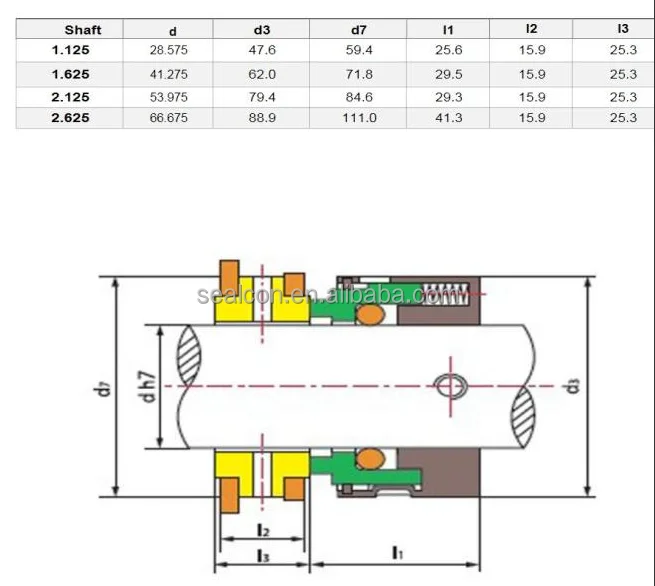 M75728 John Crane Type 8B2 Shaft Mechanical Seal for Armstrong Pumps