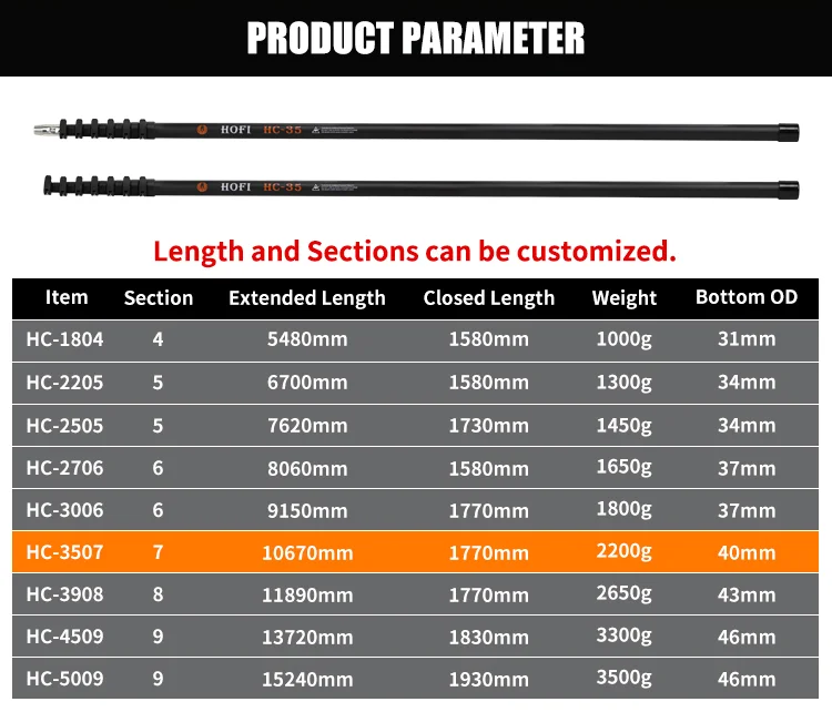 HOFI Carbon Fiber Poles - Versatile and Durable Solutions