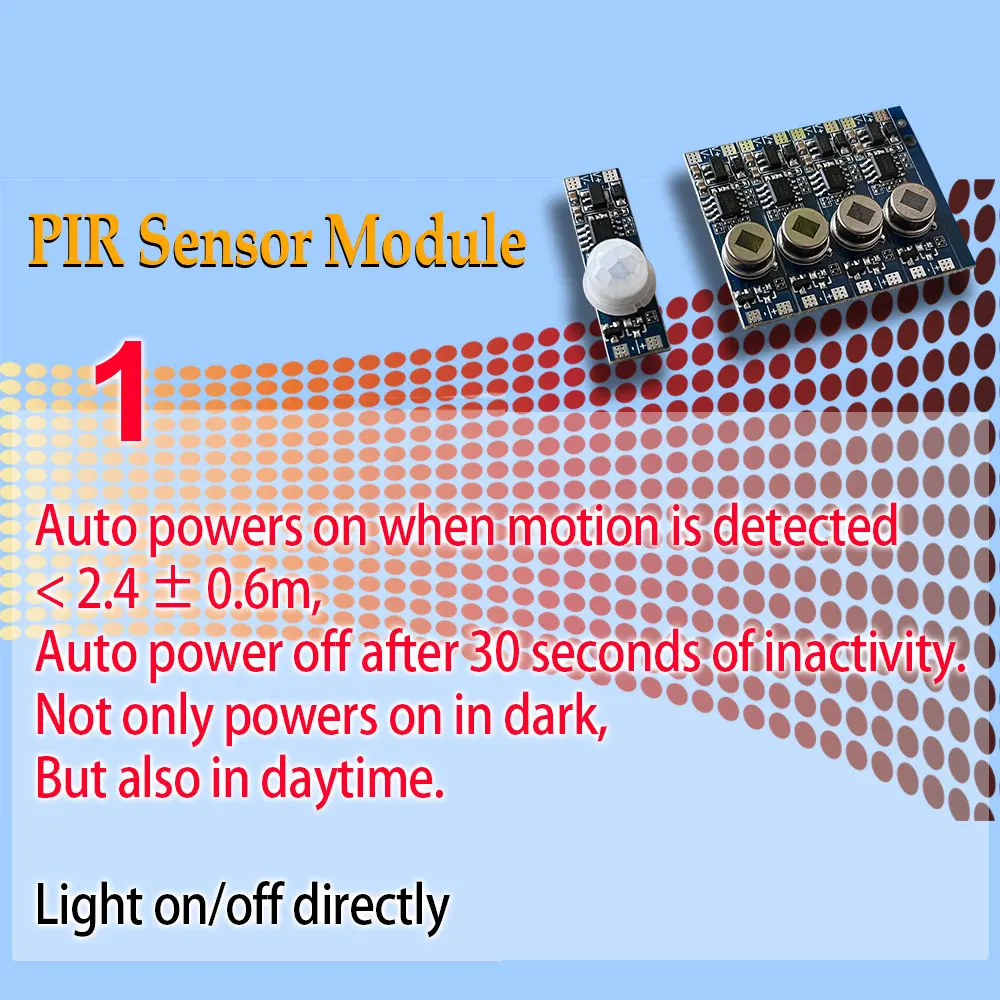 Mini Size DC12V/24V Human Body Sweep PIR Induction Cabinet Proximity ...