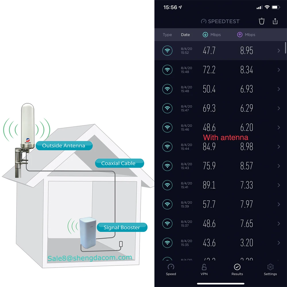 Outdoor 5G Router Antenna - Enhance Signal for Netgear & Huawei
