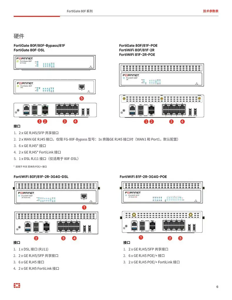 NEW Wireless FortiGate FG-91G Gigabit-level Hardware Firewall with VPN ...
