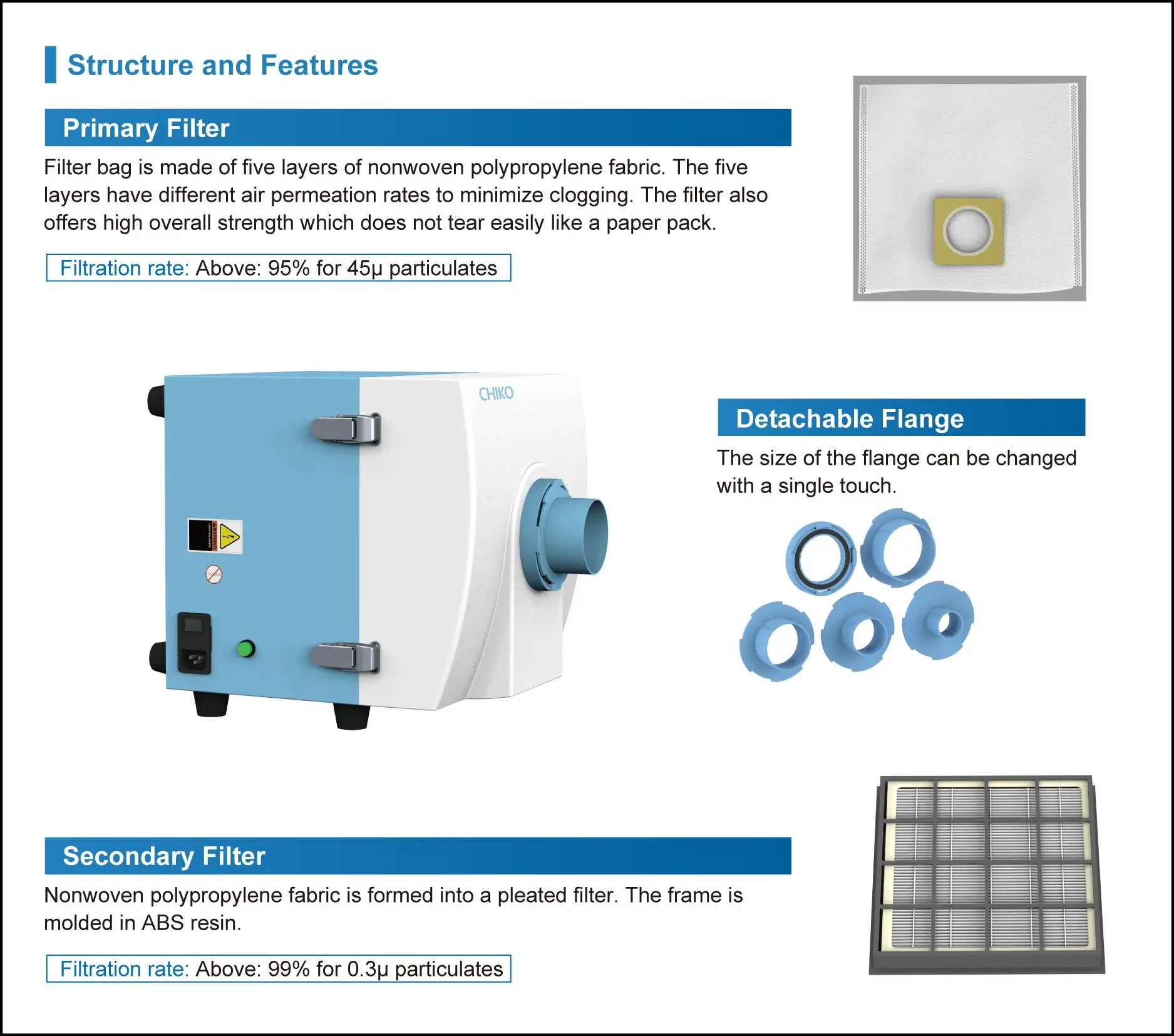 Electromagnetic Dental Lab Industrial Machine Mini Dust Collector - Buy ...