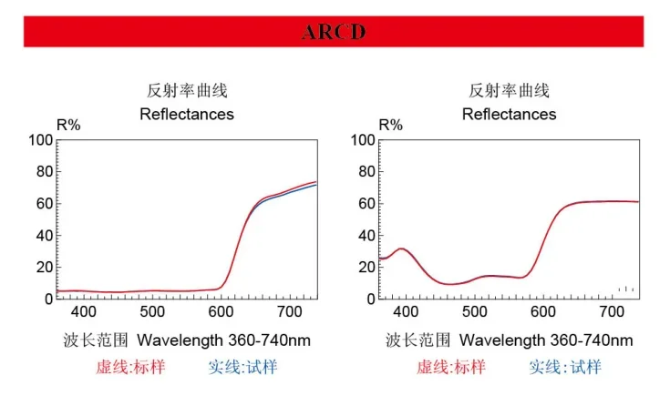 Perylene Pigment Dyes - High Performance for Automotive Paint