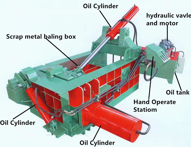 Scrap Metal Compactor Baler Car Hydraulic Compression Machine