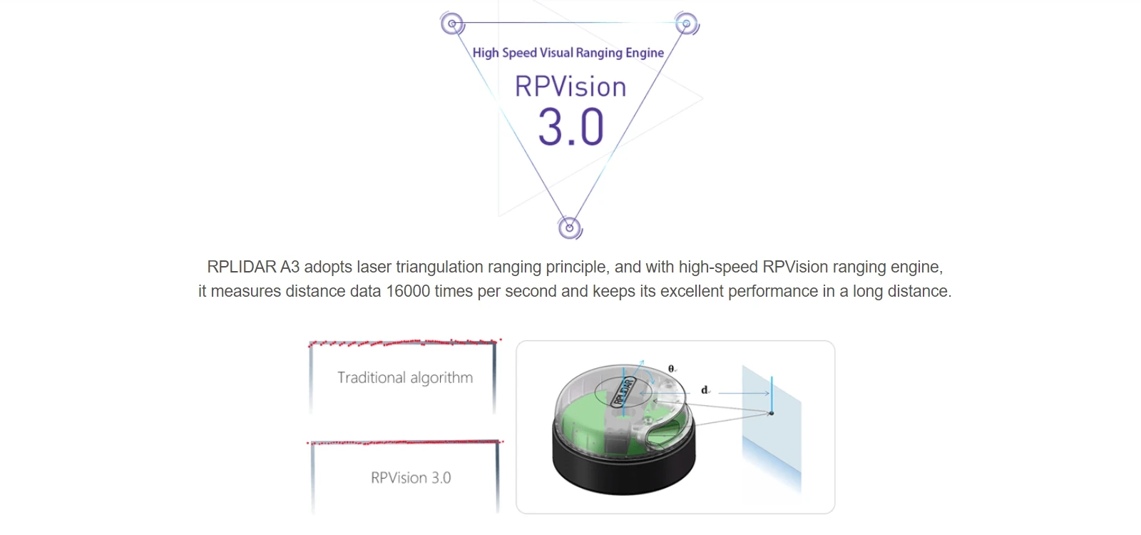 RPLIDAR A3 HD - High Definition 360° Lidar Scanner