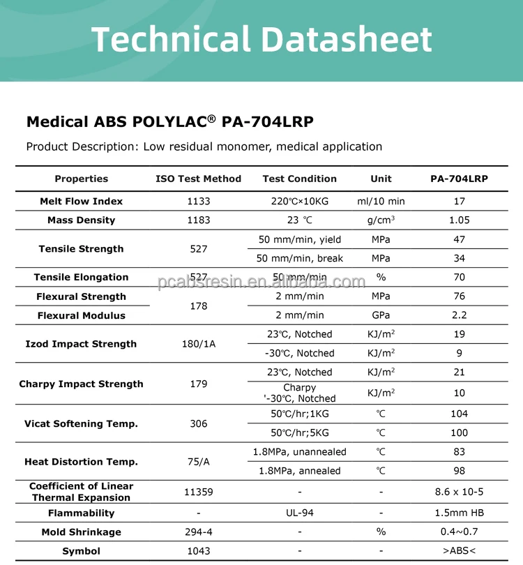 Low Residual Monomer ABS Resins for Medical Applications