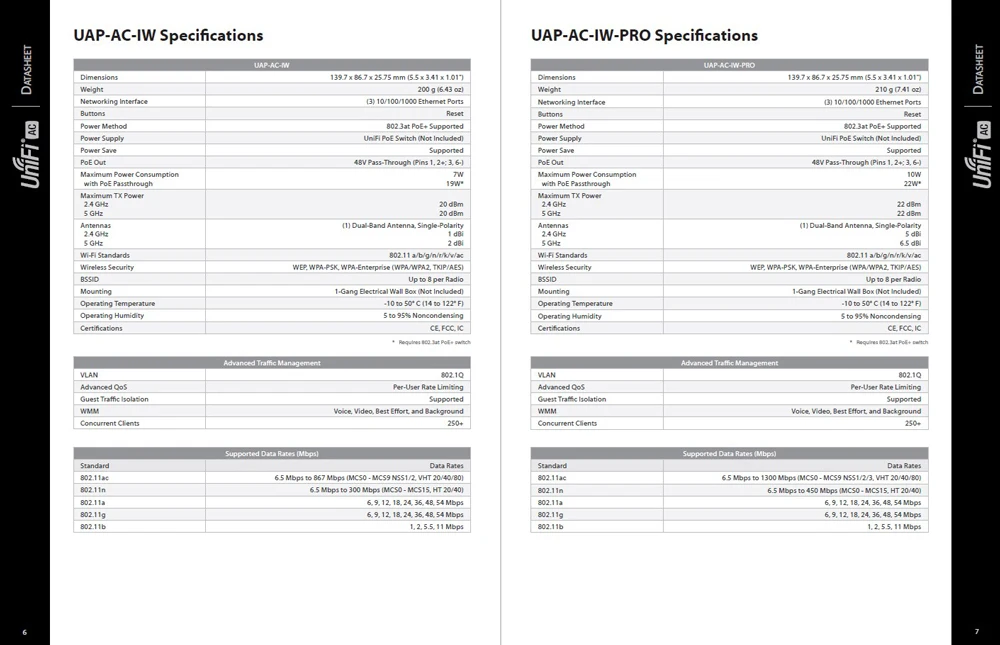 Grandstream Unifi Access Point AC Pro - 1200mbps Outdoor AP