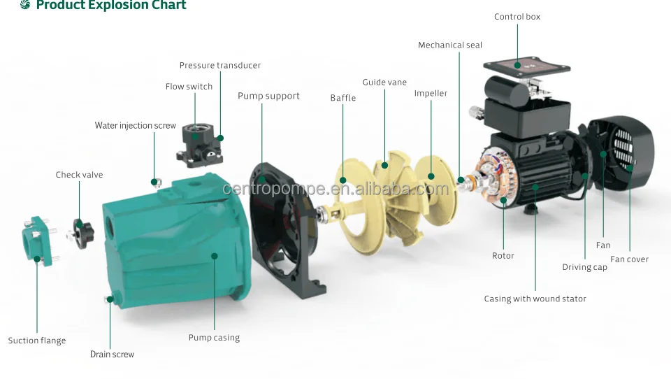 Mexico House 750W 1HP Swimming Pool Ejector 120 bar Jet Pump 20 60 ...