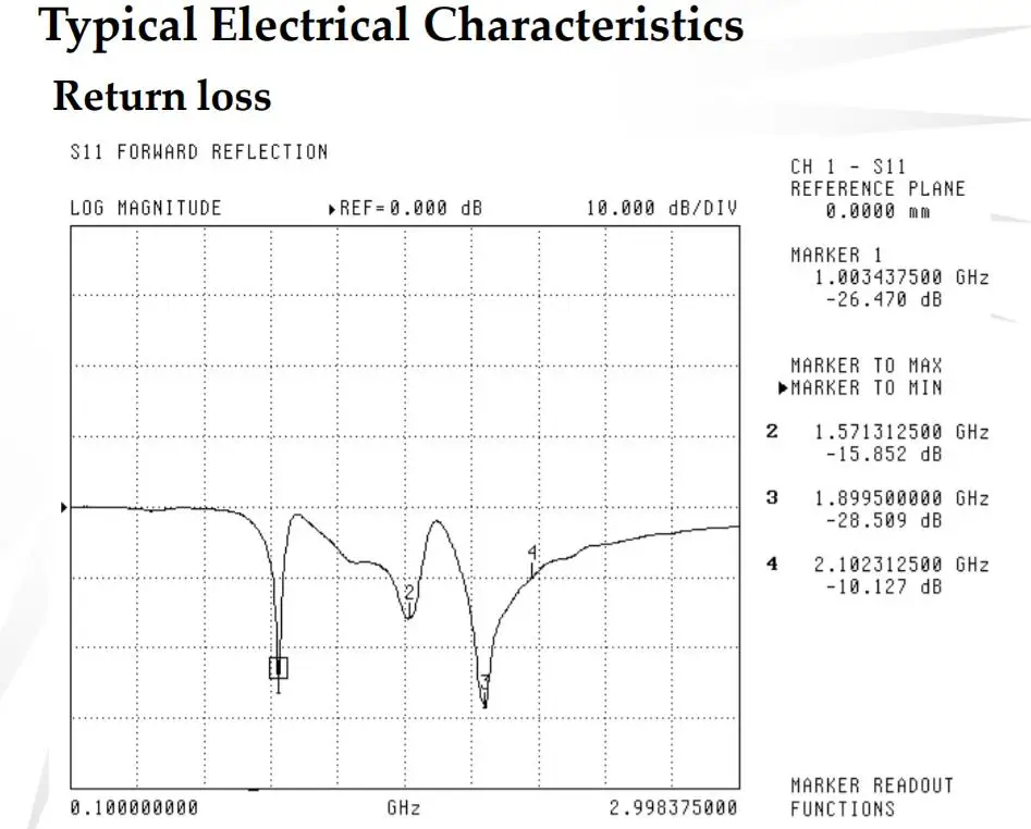 Taidacent 800 ~ 2100MHz 4G 3g多层芯片PCB天线陶瓷端子MD1705 GSM GPS SMD天线| Alibaba.com