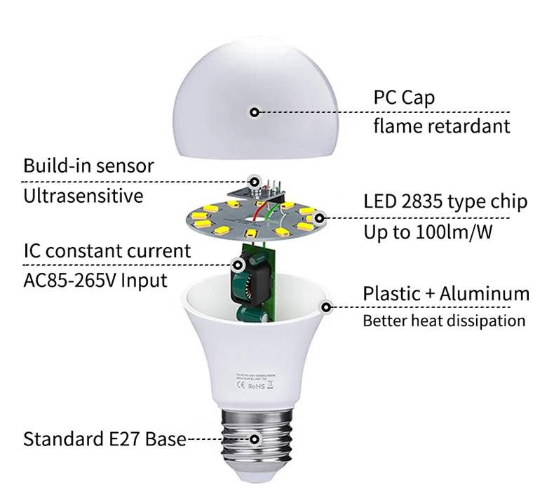 Factory Price Microwave Motion Movement Led Bulb 5w/7w/9w/12w Radar ...