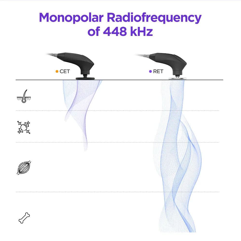 8 Heads Rehabilitation Sports Injuries Physical Tecar Therapy 448khz ...