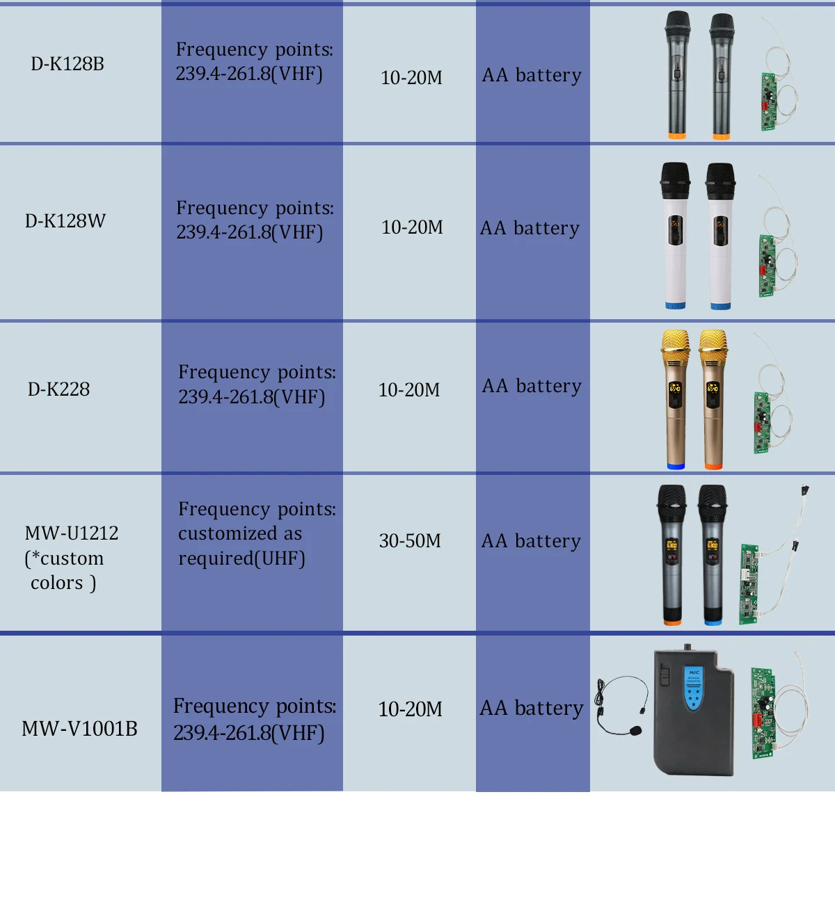 Vhf Wireless Microphone With Pcb Receiver Board For Trolley Speaker ...