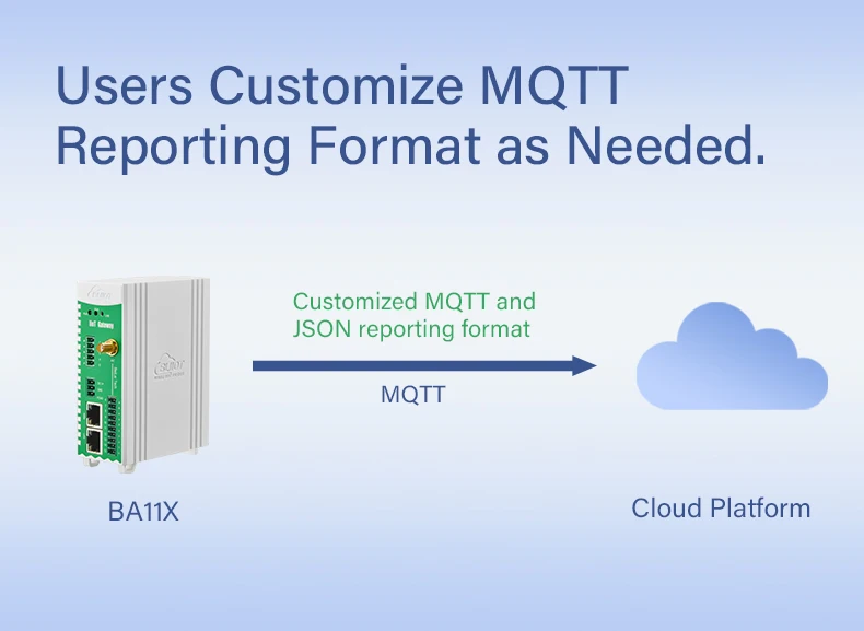 RS485 Modbus MQTT IEC104 DL/T645 PLC Bacnet Gateway for Building Automation