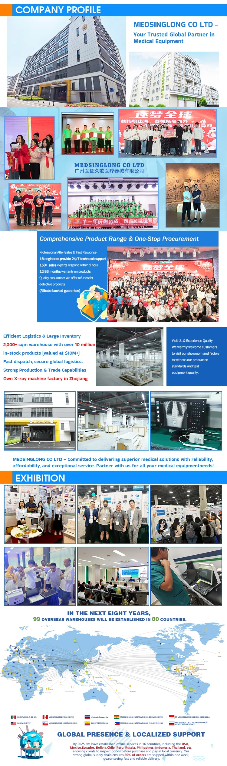 MSL Radiofrequency Electrosurgical Devices - Monopolar & Bipolar