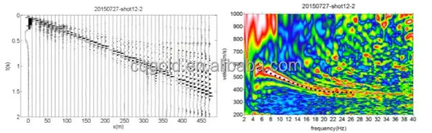 Seismic Source for Shallow Seismic Surveys - Customized Support
