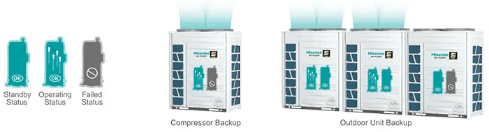 Hisense Heat Recovery VRF/VRV HVAC Air Conditioning System for Offices ...