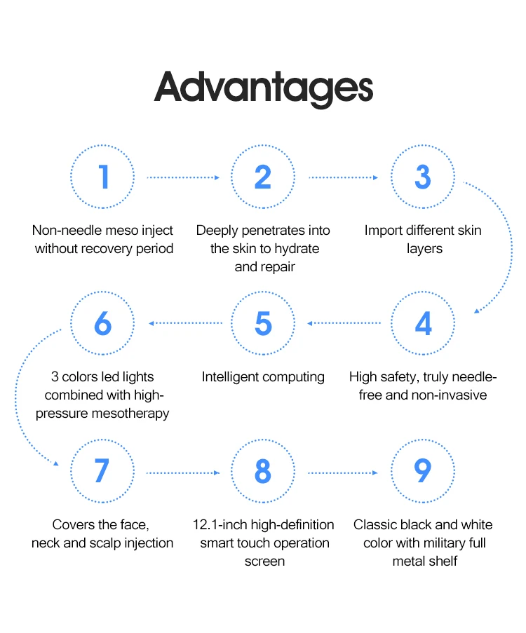 Meso Gun Needle Free Injector Prp Mesogun Mesotherapy Injection Gun ...