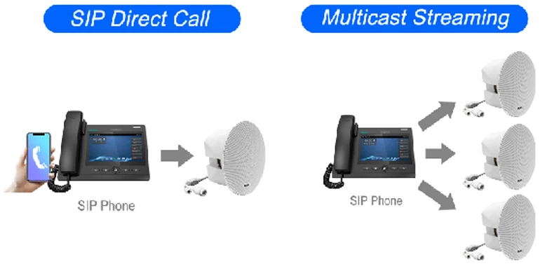 Ip Based Public Address & Communication System Solution - Oem