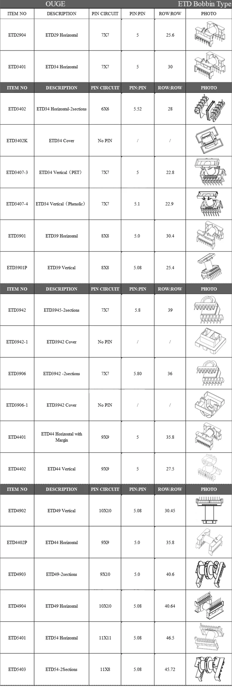 High Temperature High Pressure Resistance ETD34 Plastic Ferrite Core ...