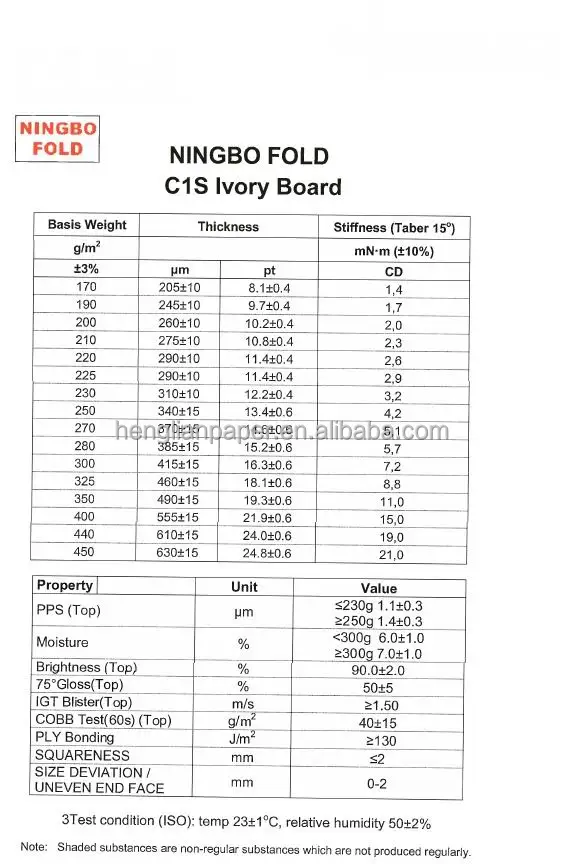 Ningbo Fold C1S Ivory Board 70x100cm for Packing Boxes - Coated Duplex ...