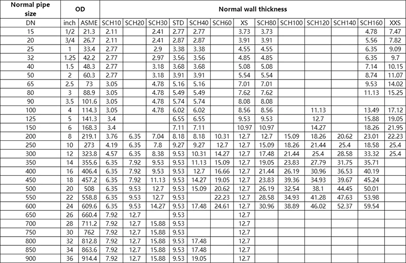 Ms Steel ERW Carbon ASTM A53 Hot Rolled Sch40 Carbon Steel Seamless ...