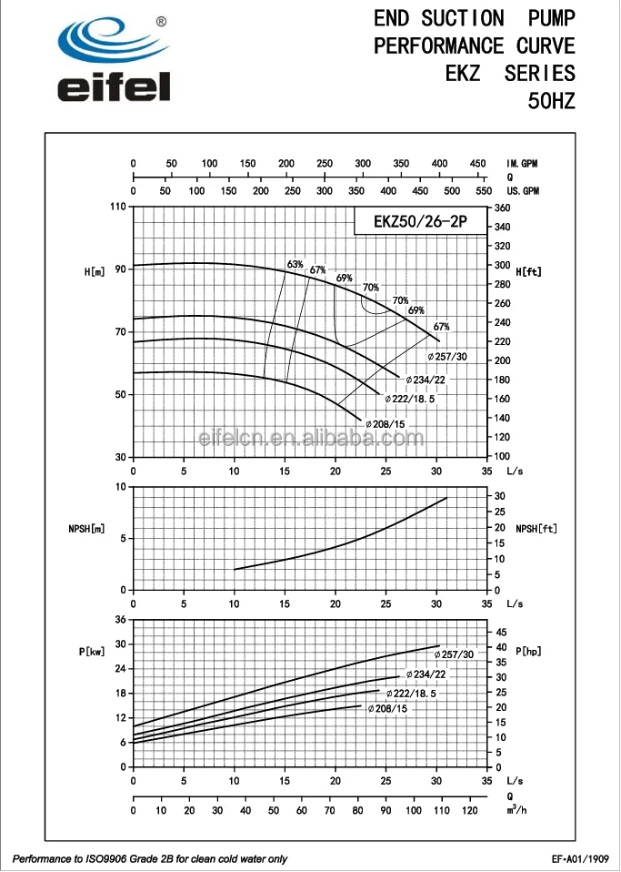Ekz Series Single-stage End Suction Pump Unit Set Din24255/en733 Standard 50mm Outlet Size ...