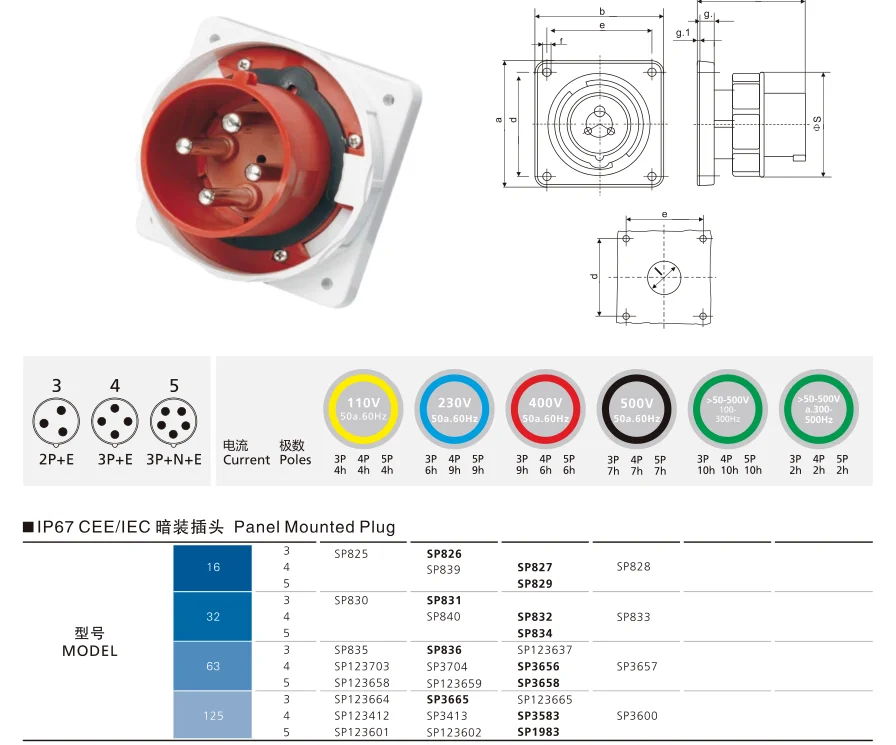 Saipwell Weatherproof 32a 400v 3p+n Reefer Refrigerated Container 3h ...