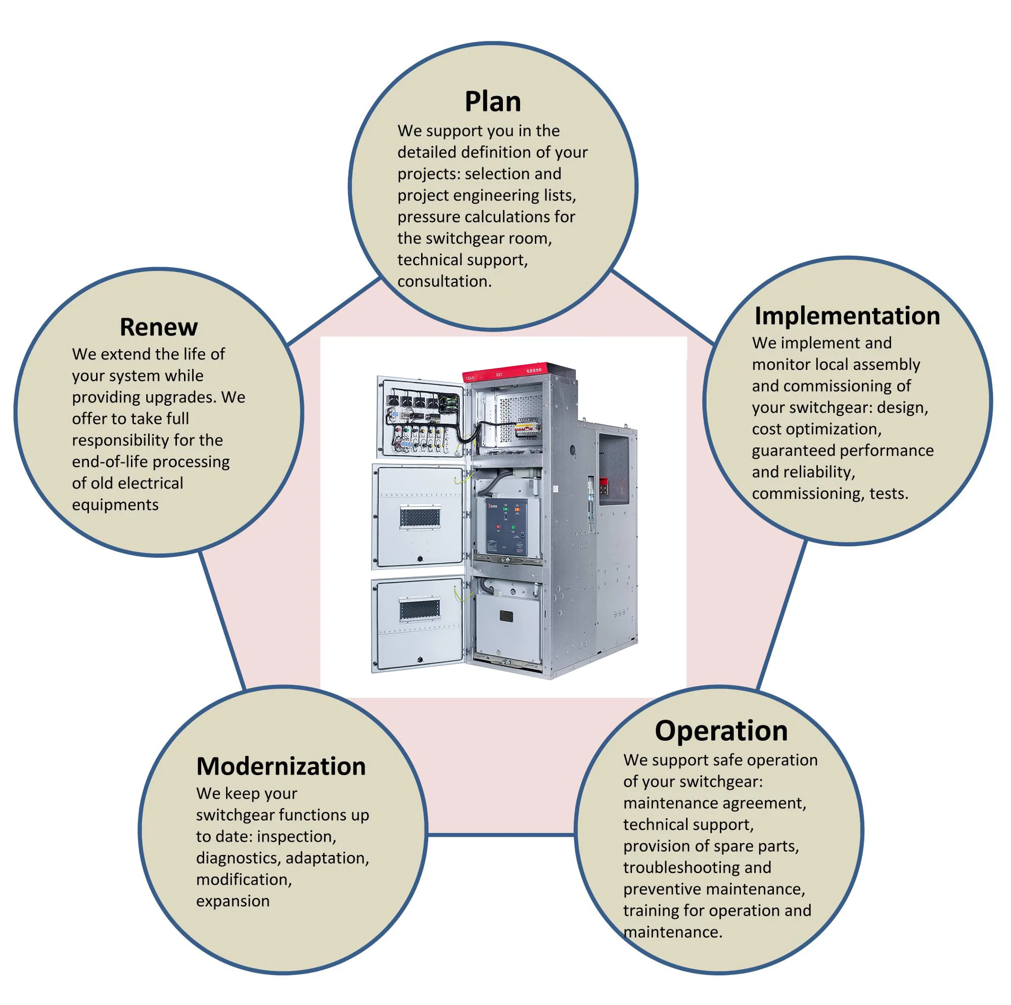 22kv 33kv SF6 Gas Installed Indoor RMU Switchgear Board