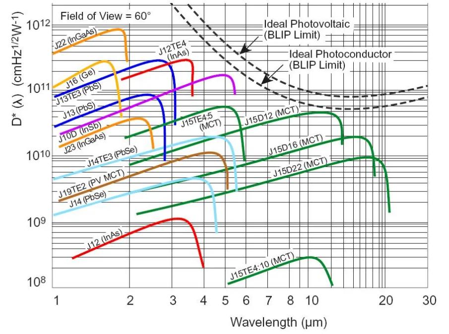 Fourier-transform Infrared (ftir) Spectrometers With High Resolution ...