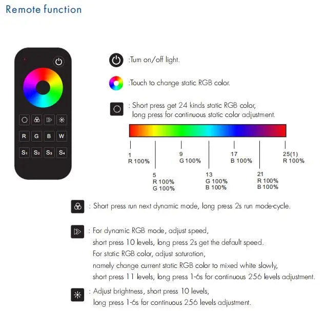 SKYDANCE Dimmer Manufacturer - VP+RT4 RF Wireless LED Controller