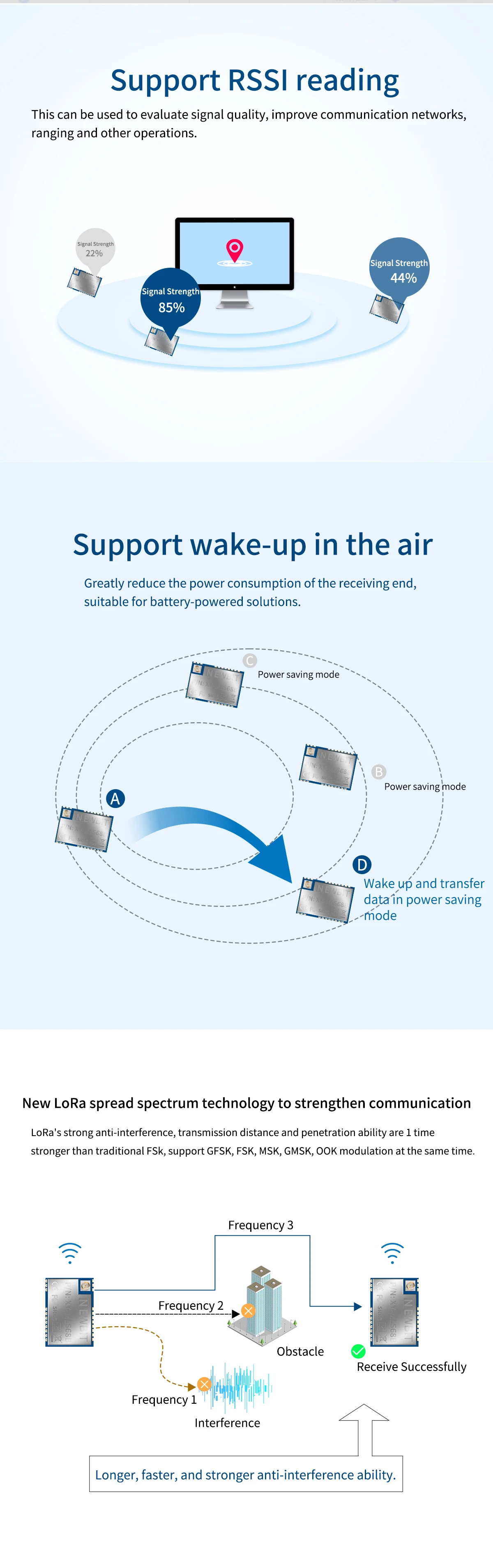 Lora Module Iot Gateway Development Of Low Power Consumption Scheme For Lorawan 490 5km Long