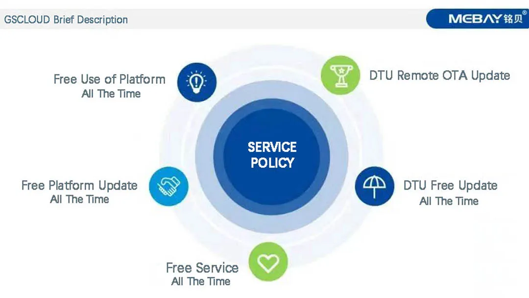 Mebay Genset Wifi Gps Controller Control Module Dt1000 Remote Monitor ...