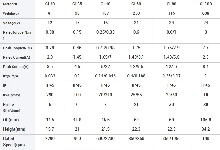T-motor Gl100 Gl80gl60 Gl40 Gear Low Torque High Speed Gimbal Brushless ...