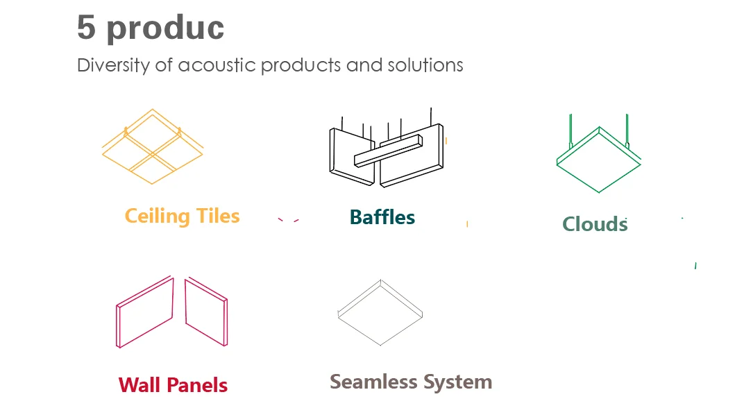 Modular and Detachable T-grid Ceiling Tile 2x2 High Nrc Sound ...