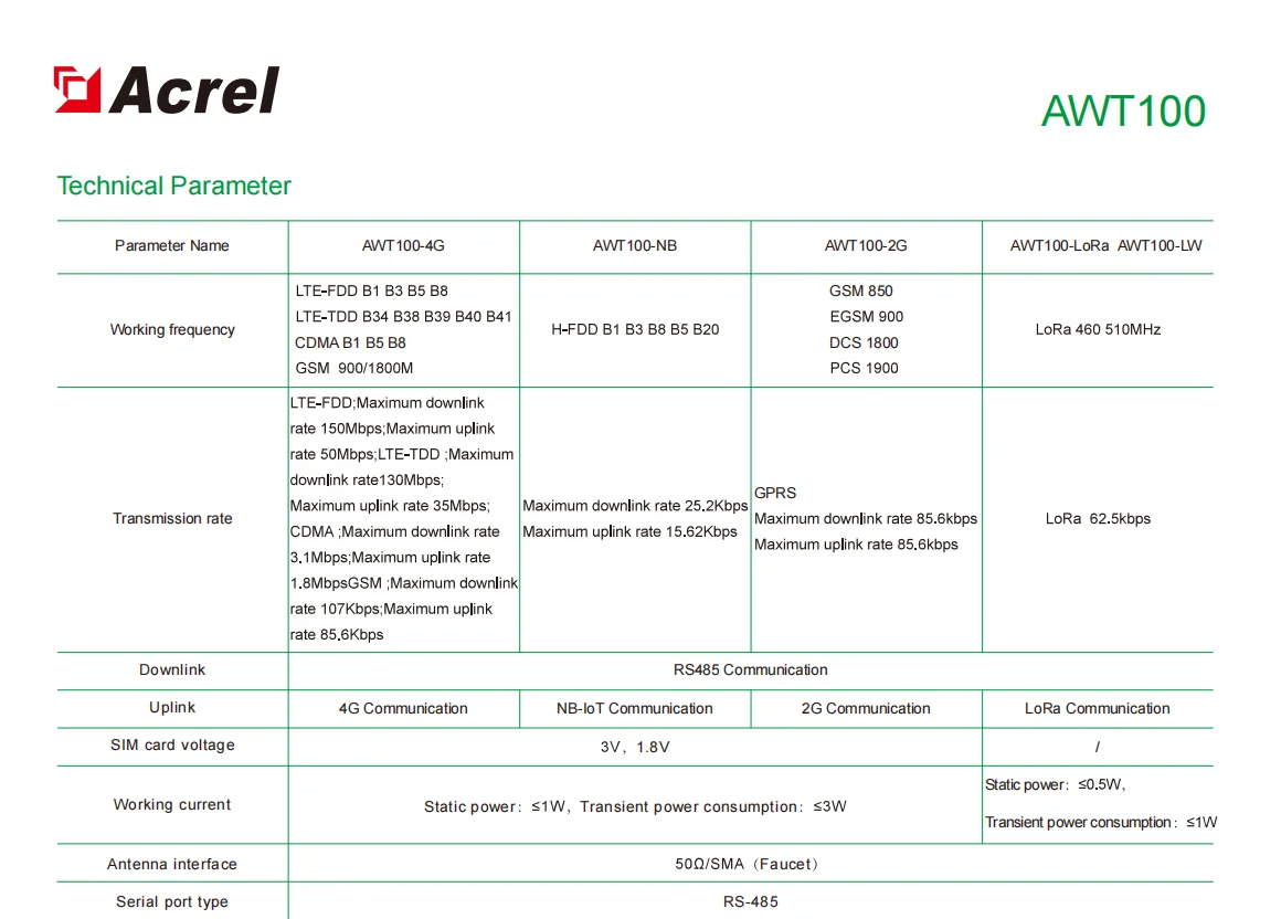 Awt100-4ghw Wireless Communication Terminal 4g Communication Terminal ...