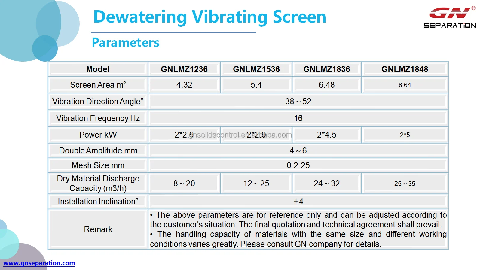Vibrating Screen In Coal - Buy Vibrating Screen In Coal,Dewater ...