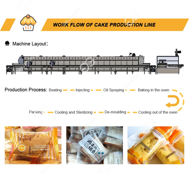Full Automatic Custard Cake Automatic Making Sliced Cream Swiss Roll ...